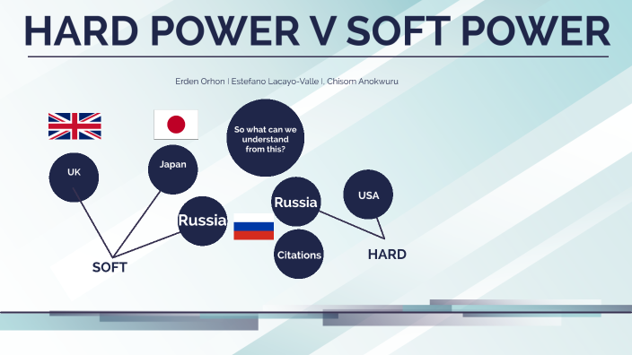 Soft Power v Hard Power by Erden Orhon on Prezi