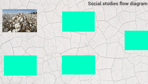 sos flow diagram by aidan finefeuiaki on Prezi Design