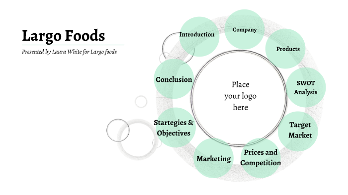 Largo Foods (Bringing Tayto to Spain) by Laura White on Prezi