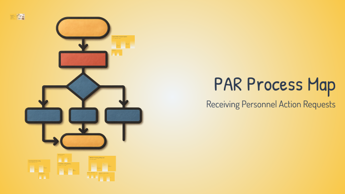 PAR Process Map by benu rayma on Prezi