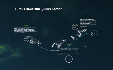 Cursus Honorum - Julius Caesar by kandice hooper on Prezi