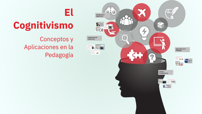 El Cognitivismo by YAMILE CARRILLO MARTÍNEZ on Prezi