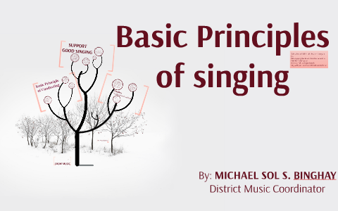Basic Principles of singing by on Prezi