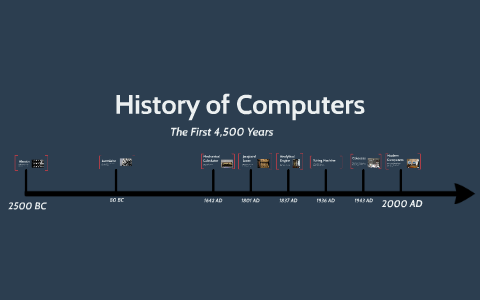 History of Computers - Timeline by Noah Witham
