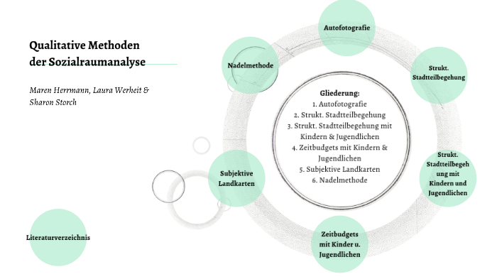 quali. Methoden der Sozailraumanalyse by Sharon Storch on Prezi