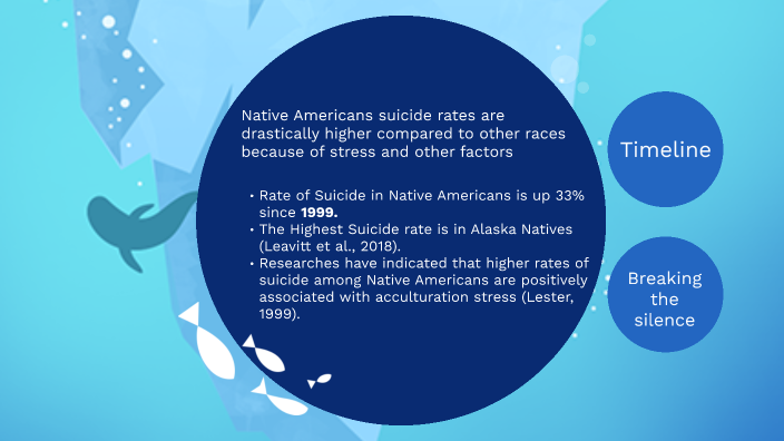 Native Americans Suicide Rates by Patrick Casey on Prezi
