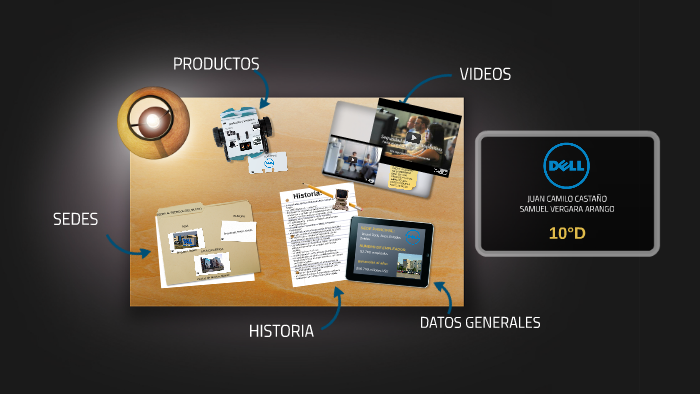 historia by samuel vergara arango on Prezi
