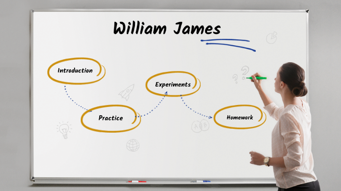 William James by Emma Doud on Prezi