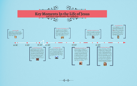 Key Moments In the Life of Jesus by Emma Ludbrook on Prezi