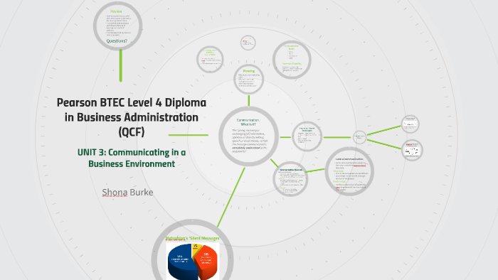 Pearson BTEC Level 4 Diploma in Business Administration (QCF by Shona ...