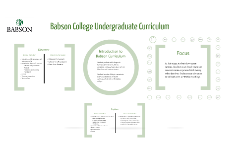 Babson College Undergraduate Curriculum by Chibuzo Obasi on Prezi