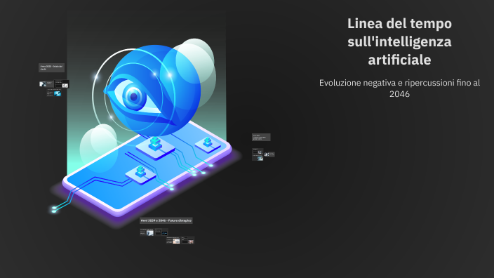 Linea del tempo sull'intelligenza artificiale by Mirco Bartolini on Prezi