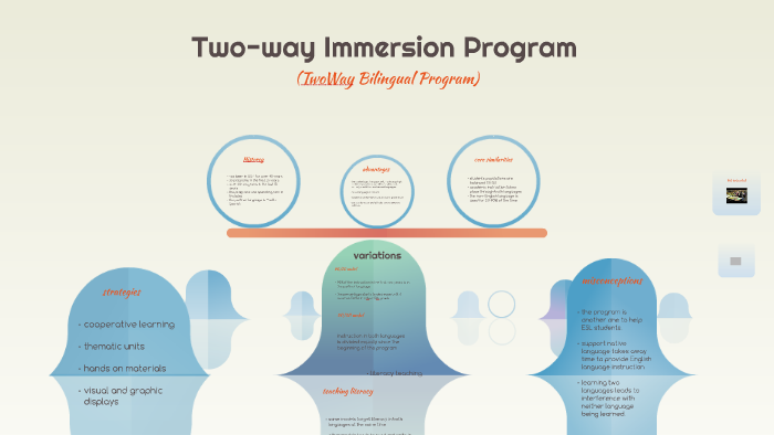 Two-way Immersion Program by dania zeini on Prezi