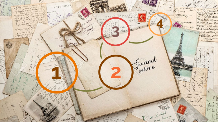 Las notas de campo by Norela Mesa on Prezi