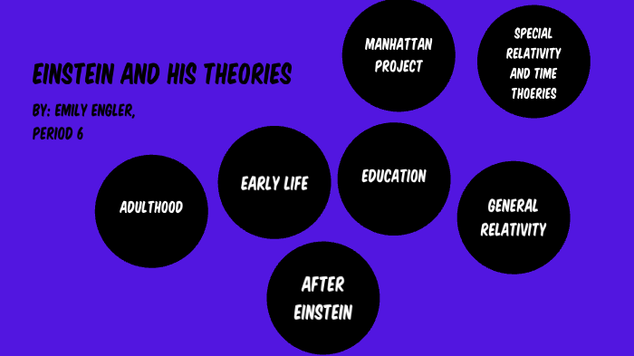 Einstein And His Theories by Emily Engler on Prezi