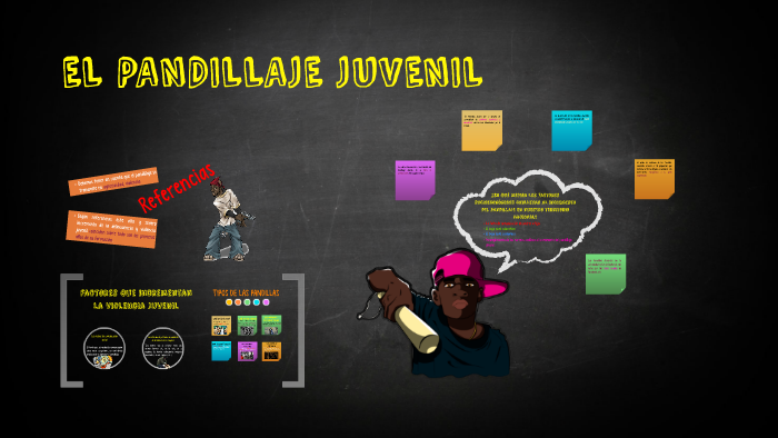 EL PANDILLAJE JUVENIL by Ivan Carrero Gonzalez on Prezi