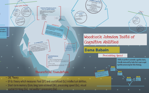 Woodcock Johnson Tests of Cognitive Abilities by Dana Babain on Prezi