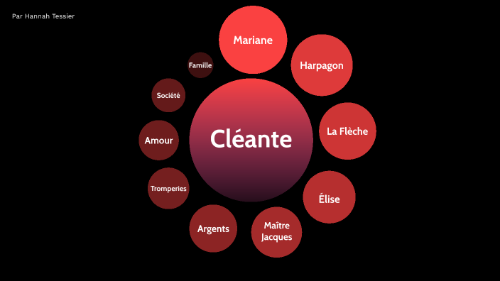 L'Avare - Projet Sommative #2 - Hannah Tessier by Hannah Tessier on Prezi