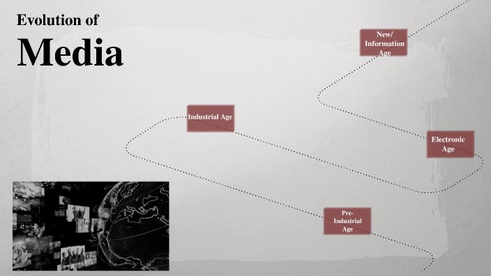Evolution of Media by gayle marticio on Prezi