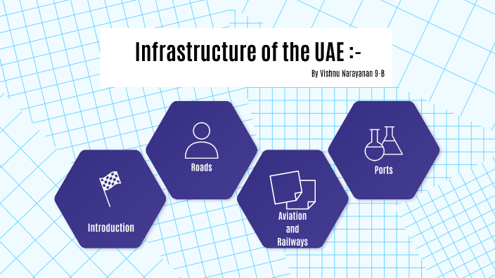 Infrastructure of the UAE by Vishnu Narayanan on Prezi