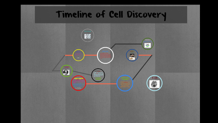 Timeline of Cell Discovery by vivian angelares on Prezi