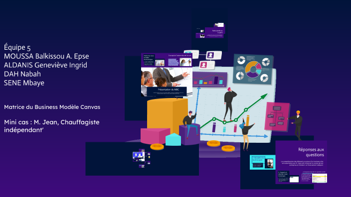 Équipe 5 - Matrice du Business Modèle Canvas by DeepSeek362 on Prezi