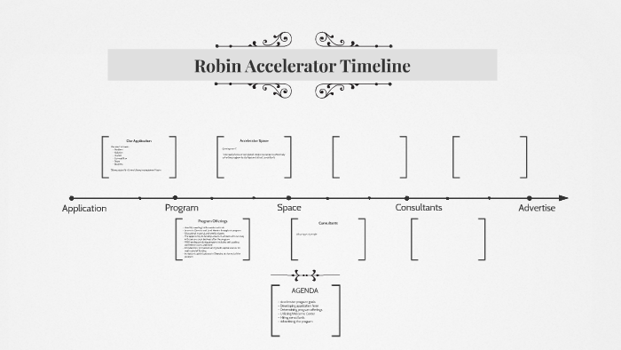 Robin Accelerator Timeline by Adam K on Prezi