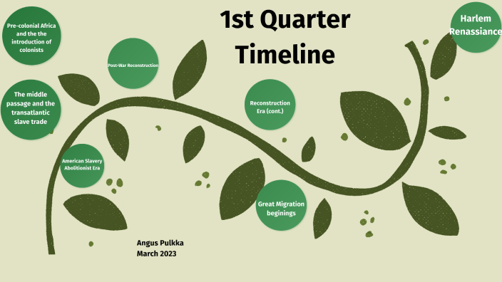 African American Lit Timeline by Angus Pulkka _ Student - ApexHS on Prezi