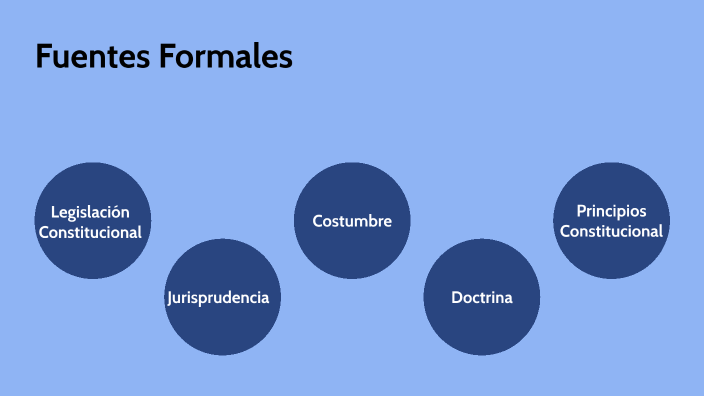 Fuentes Formales by Janny Cumanda Pérez Bajaña on Prezi