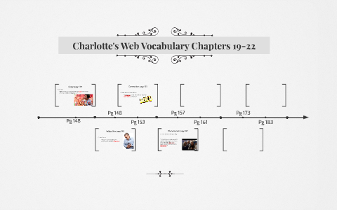 Charlotte's Web Vocabulary Chapters 19-22 by Elizabeth Johnston