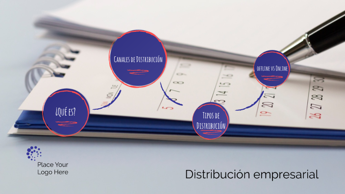 Distribución empresarial by David Leiva Moreno on Prezi