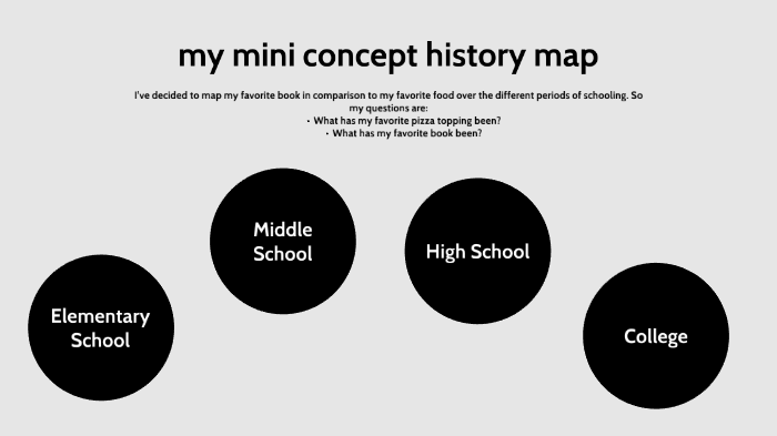 Mini Concept Map by Manika Hemmerich on Prezi