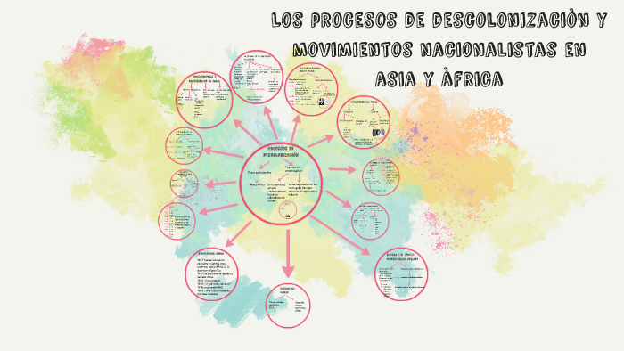 Los procesos de descolonizaciòn y movimientos nacionalistas by azul mastrolia on Prezi