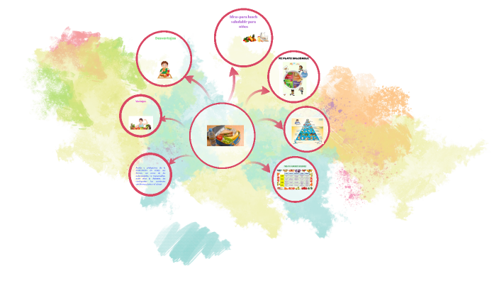 Mi Lunch Saludable by Lionel Matute Arreaga on Prezi