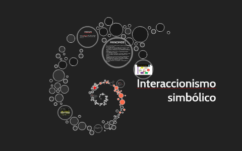 Interaccionismo simbólico by on Prezi