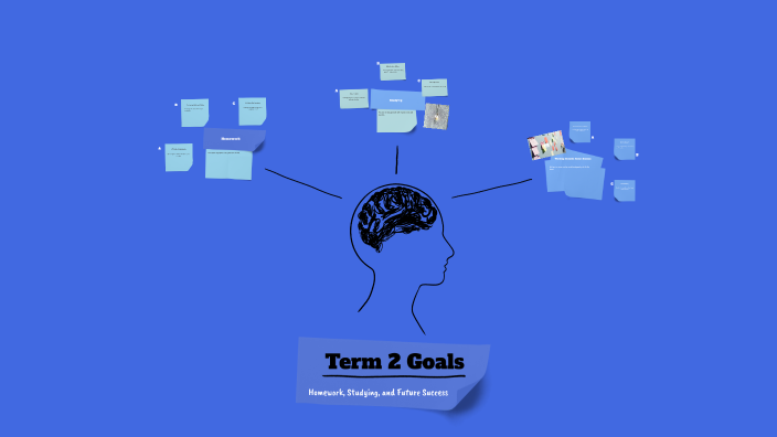 Term 2 Goals by Zainab Rezaie on Prezi