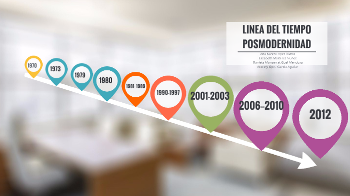 LINEA DEL TIEMPO POSMODERNIDAD by Elizabeth Martinez on Prezi