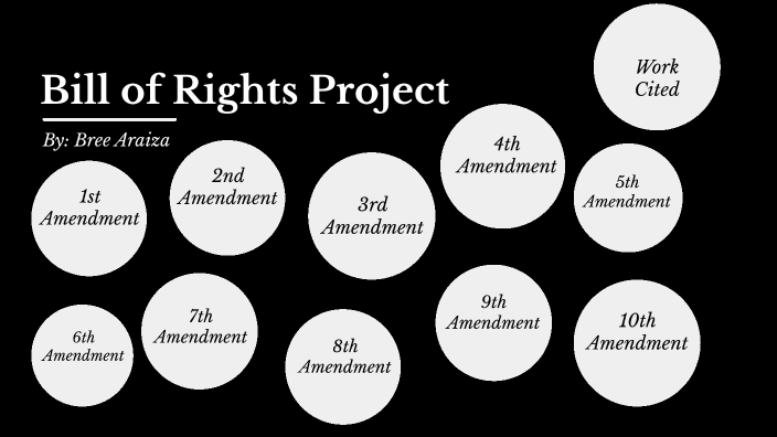 Bill of Rights Project by Brianna Araiza on Prezi