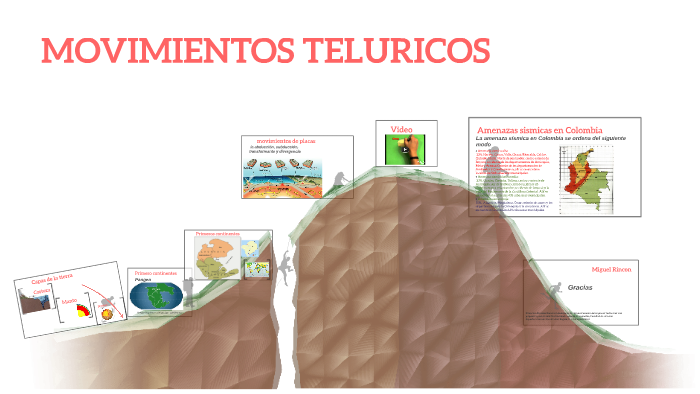 MOVIMIENTOS TELURICOS by miguel rincon on Prezi