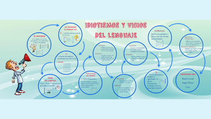 idiotismos y vicios del lenguaje by karen dayanna on Prezi