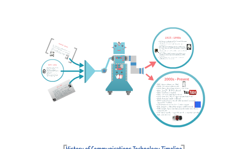History of Communications Technology Timeline by Kyle Gilmer on Prezi