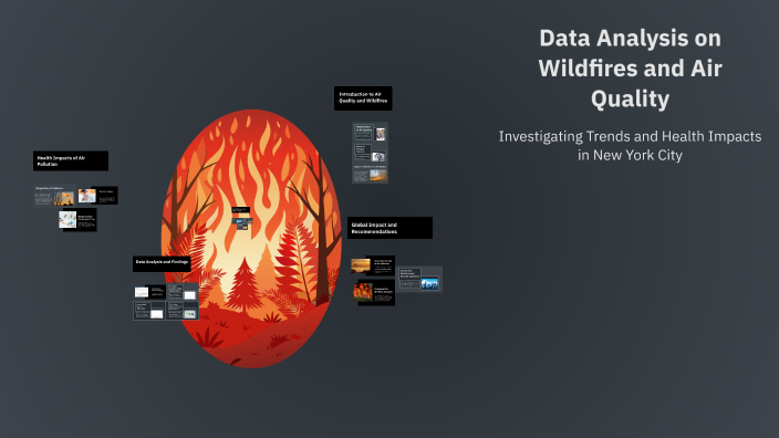 Data Analysis on Wildfires and Air Quality by ragi seh on Prezi