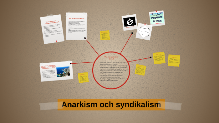 Anarkism Umes Anarkistiska