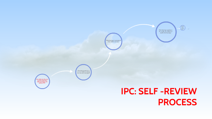 IPC: SELF -REVIEW PROCESS by on Prezi