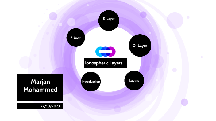 Atmospheric layers by Marjan Mohammed Ghafar on Prezi