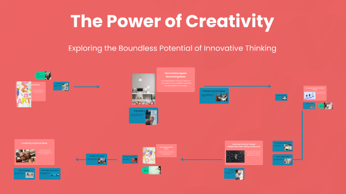 Unleashing Creativity: The Power of Innovative Thinking by Amjad Younes ...