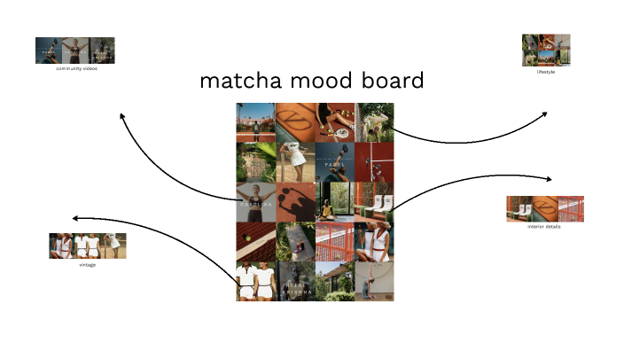matcha mood board by Vanessa M on Prezi