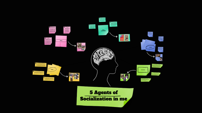5 Agents of Socialization by Gabriella Martinez on Prezi