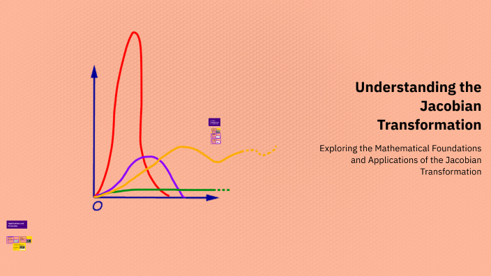 Understanding the Jacobian Transformation by EREN JEAGER on Prezi