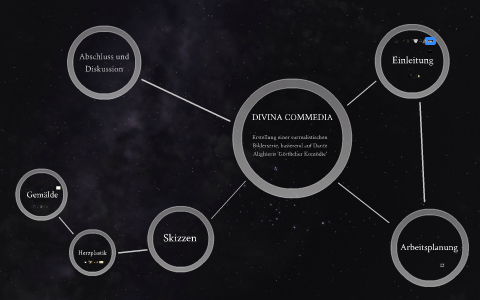 Divina Commedia - MAP by Daniela Gisler on Prezi